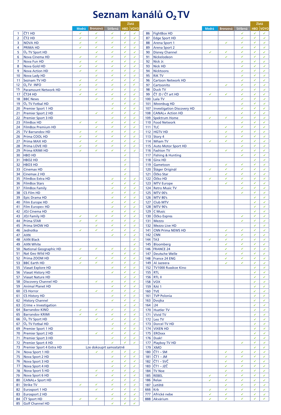 O2 | Pořiďte si rychlý O2 Internet na doma